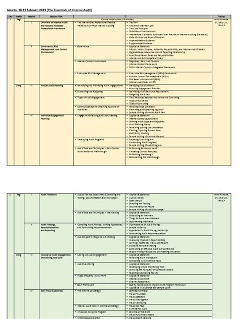 Internal Audit Training Syllabus Pdf Internal Audit Enterprise Risk Management