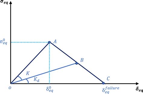 The Role Of Intralaminar Damages On The Delamination Evolution In