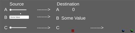 Databinding Library For Unity By Andrew Case At