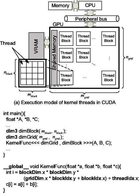 Figure 3 From Gpu Based Parallelization Of Kernel Polynomial Method For Solving Ldos Semantic