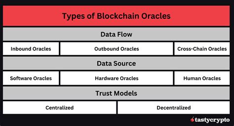 What Is A Blockchain Oracle And How Does It Work Guide Tastycrypto
