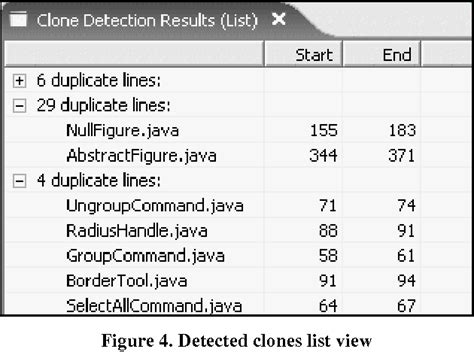 Figure 1 From Visualization Of Clone Detection Results Semantic Scholar