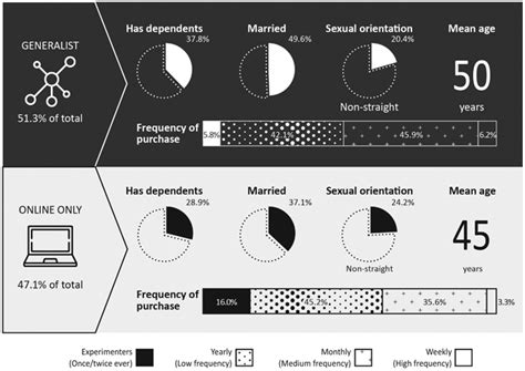 Types Of Consumers In The UK Paying For Sex In A Digital Age US And UK Perspectives