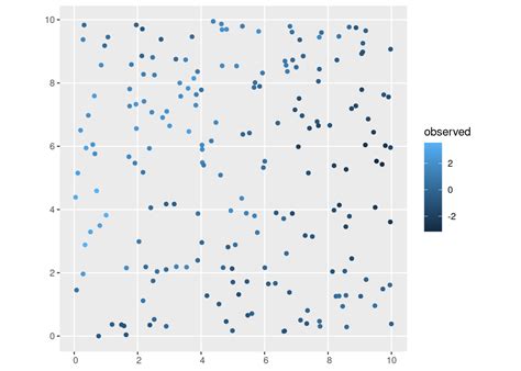 Random Fields In 2d • Inlabrucoursemay2025