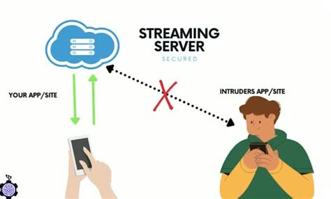 Create A Secure Adaptive Bit Rate Hls Stream With Nginx On Linux By