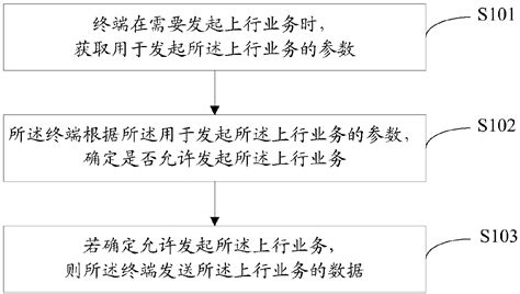 data transmission method device and equipment and computer readable