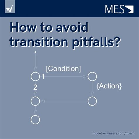 Model Engineering Solutions On Linkedin Softwaretesting Embeddedsystems Softwarequality