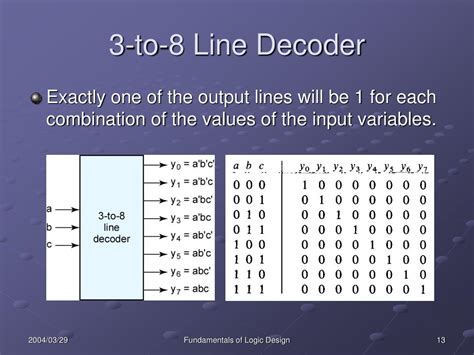 ppt unit 9 multiplexers decoders and programmable logic devices