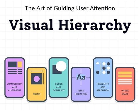 The Art Of Guiding User Attention Mastering 7 Visual Hierarchy In User