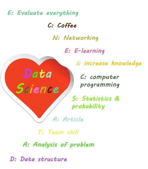 Ali Nazarizadeh On Linkedin Alinazarizadeh Ai