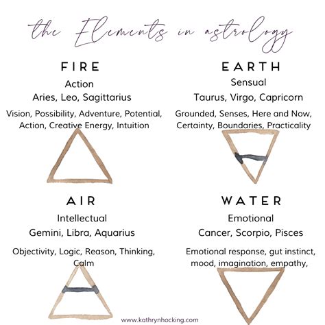 Water Element Zodiac Personality At Marc Rogers Blog
