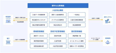 マネーフォワード クラウド債権管理 入金消込・債権管理システム