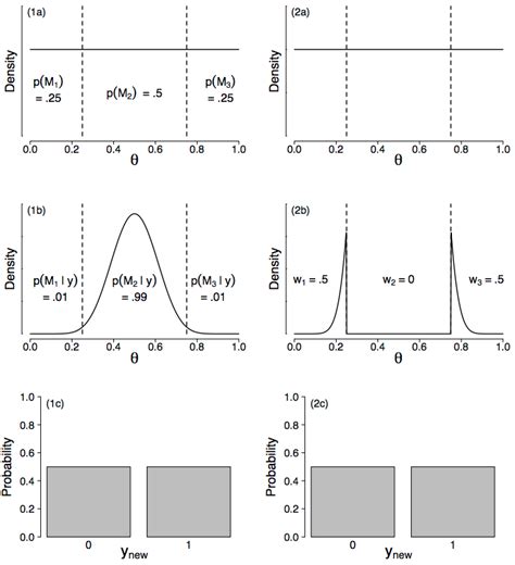 Rejoinder More Limitations Of Bayesian Leave One Out Cross Validation