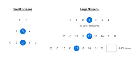 pagination example hướng dẫn toàn diện và chi tiết