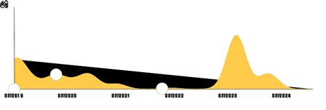 CVE 2019 13133 Exploits Severity Feedly