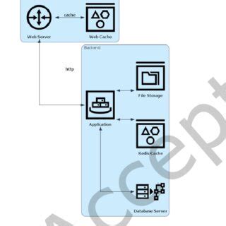Application Architecture Overview Download Scientific Diagram