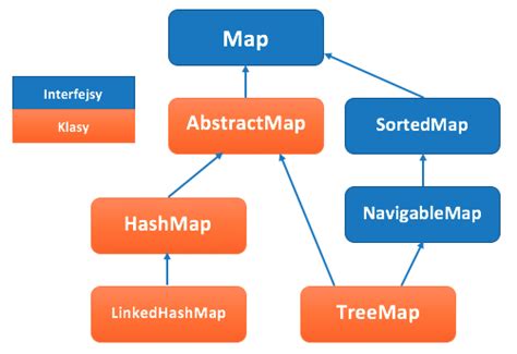 Interfejs Map Tzw Dictionary Javastart