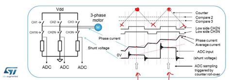 Adc Regular Conversion Mode With Dma On With Exter