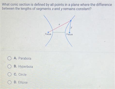 what conic section is defined by all points in a plane where the