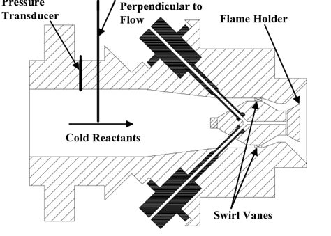 Detail Of Combustors Mixing Section Pressure Oscillations Were