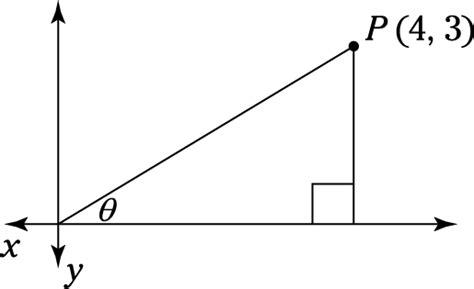 Question 22 Explanation Digital Sat Mock Test 6 Section 2 Module 1 Math