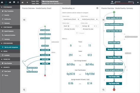Process Mining Software Comparison