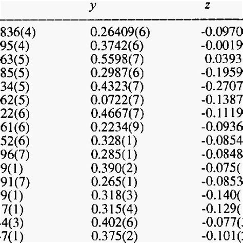 Atomic Coordinates And Equivalent Temperature Factors A 2 Download Scientific Diagram