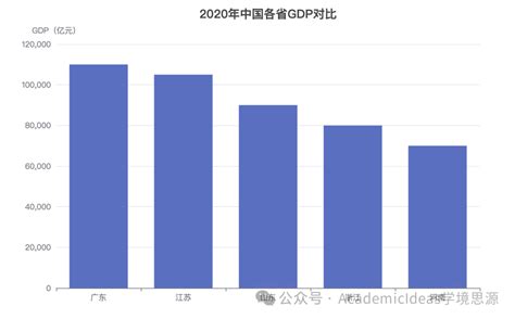 Chatgpt也能帮你画图表？echarts绘图全流程来了！（附完整代码）echarts 流程图生成工具 Csdn博客