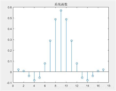 对函数rcosdesign和 upfirdn的理解 csdn博客