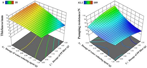 Model Of Polymer Mortars Under The Interaction Of The Water Reducing Download Scientific