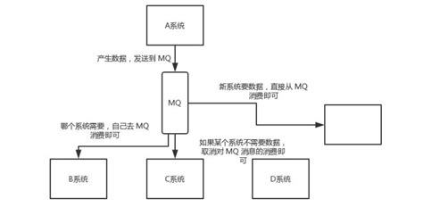 Rabbitmq超详细学习笔记（章节清晰通俗易懂）robitmq笔记 Csdn博客