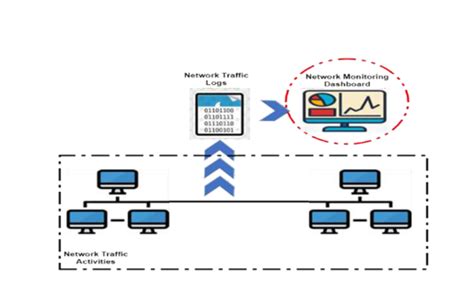 real computer network enviroment bits 1313 data communication and network group project real