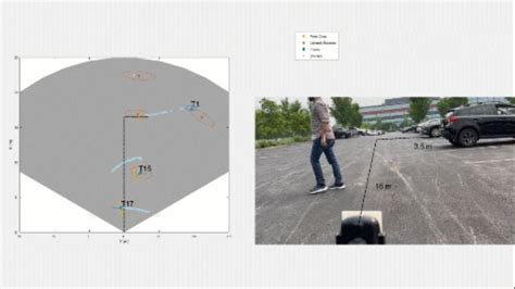 vincent pellissier on linkedin matlab mmwave radar