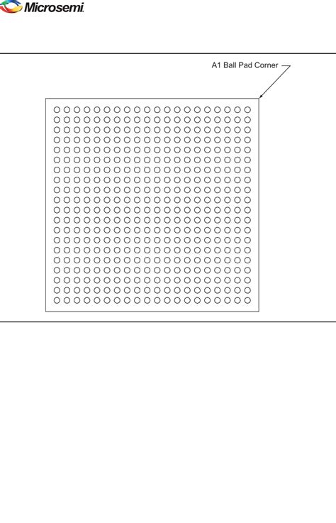 Igloo2 Fpga Pin Descriptions Datasheet By Microchip Technology Digi Key Electronics