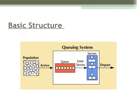 queuing theory
