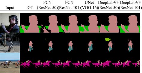 the segmentation result visualization of disassembled model with