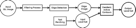 Diagram For The Geodesic Active Contour Applied To A Miocardial Download Scientific Diagram
