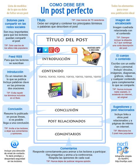 12 medidas para crear un post o publicación perfecta en un blog