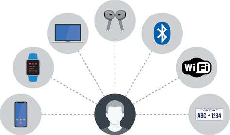 Vehicle Electronic Signature Recognition Leonardo In The Uk