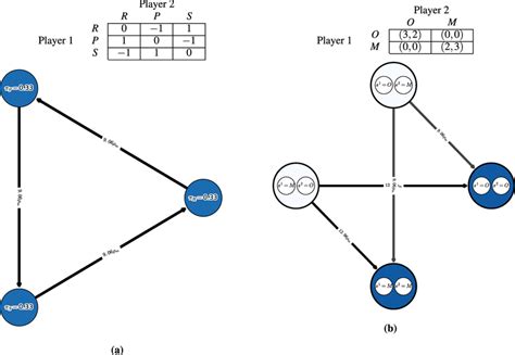 Conceptual Examples Of Finite Population Models For Population Size