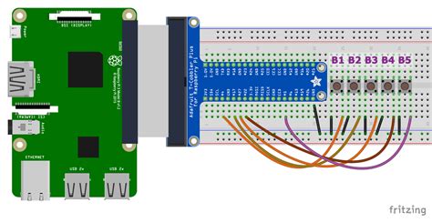 Visual Synthesizer Processing For Pi