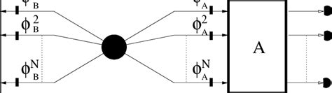 The Experiment Of Alice And Bob With Entangled QuN Its Each Of Their Download Scientific