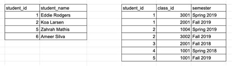 Crack Sql Interviews Kdnuggets