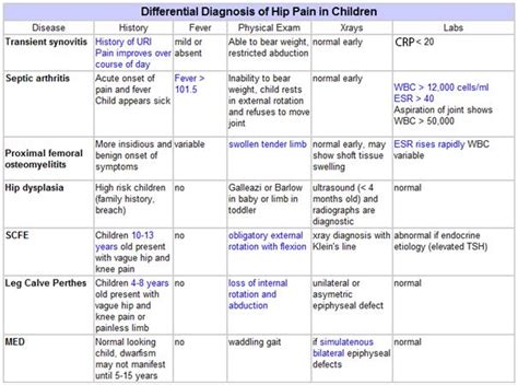Transient Synovitis Of Hip Pediatrics Orthobullets