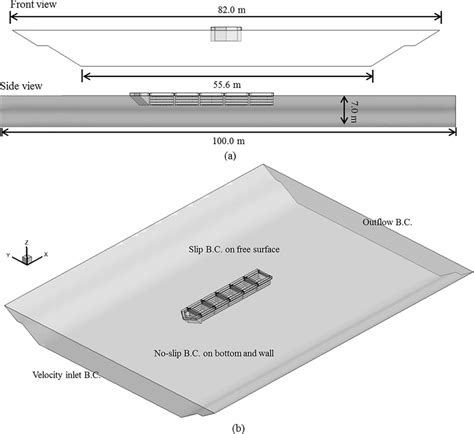 A Geometries Of The Simulation Domain And B Boundary Conditions Of