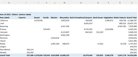 3 4 introduction to pivottables introduction to excel for business data