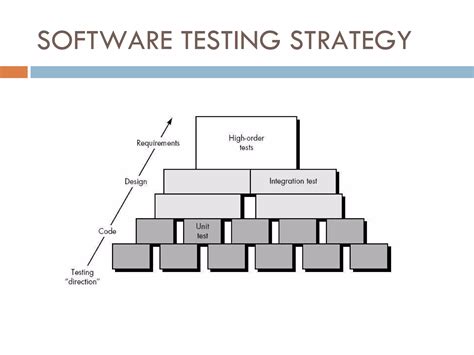 Basic Software Testing Concepts Ppt Computer Software And Applications Computing