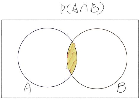 【how 2】explain Bayes Theorem Without Using Big Words Michaels Blog