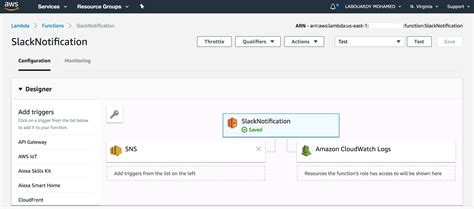 Slack Notification With Cloudwatch Alarms And Lambda Tech Entrepreneur With A Profound