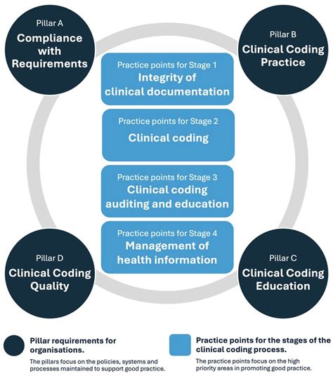 Health Information Management Association Of Australia Limited Himaa On Linkedin
